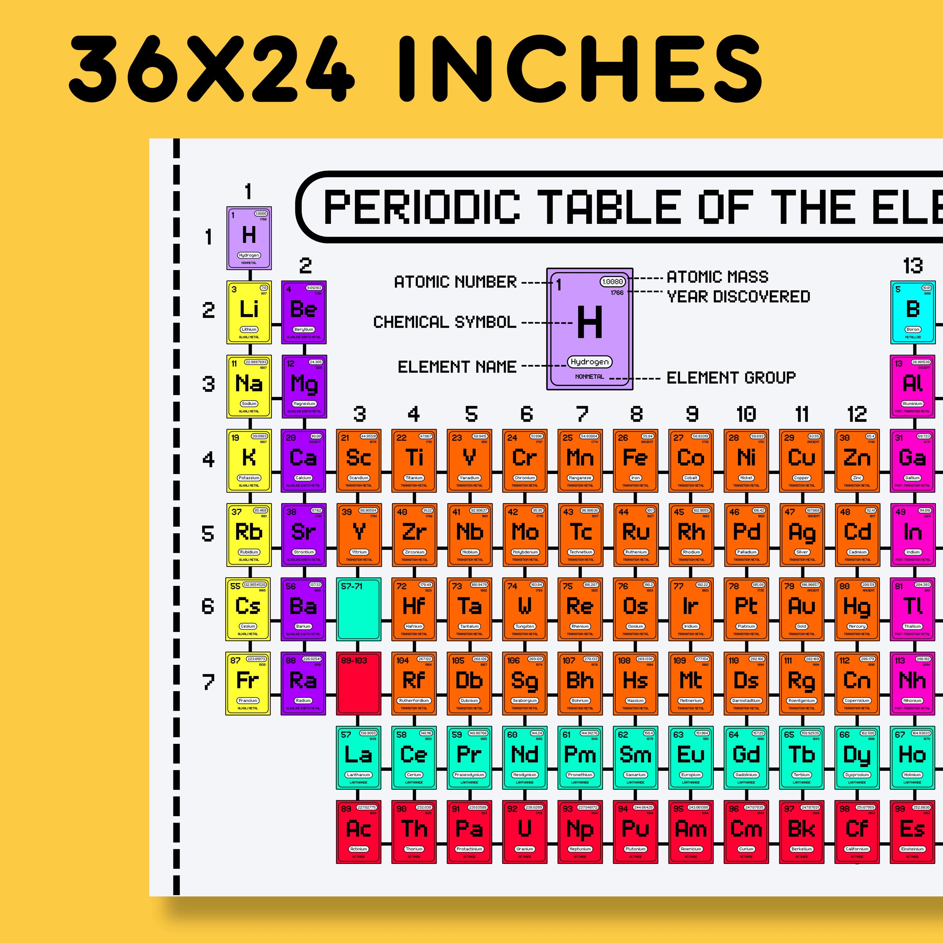 PERIODIC TABLE POSTER | Geeks + Gamers Periodic Table of the Elements ...