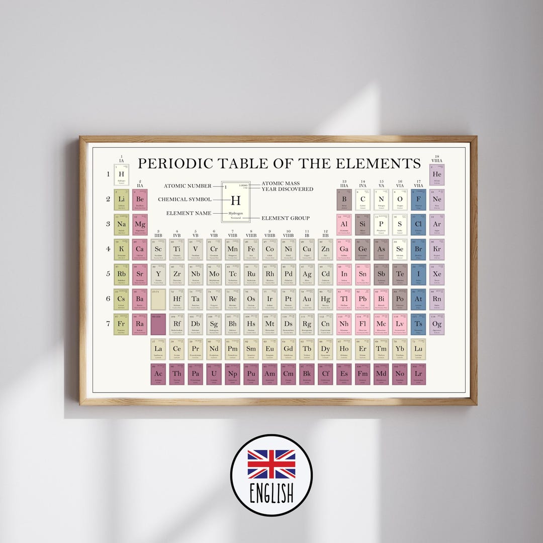 PERIODIC TABLE POSTER | Turn of the Century Chemistry Chart | Nostalgic ...
