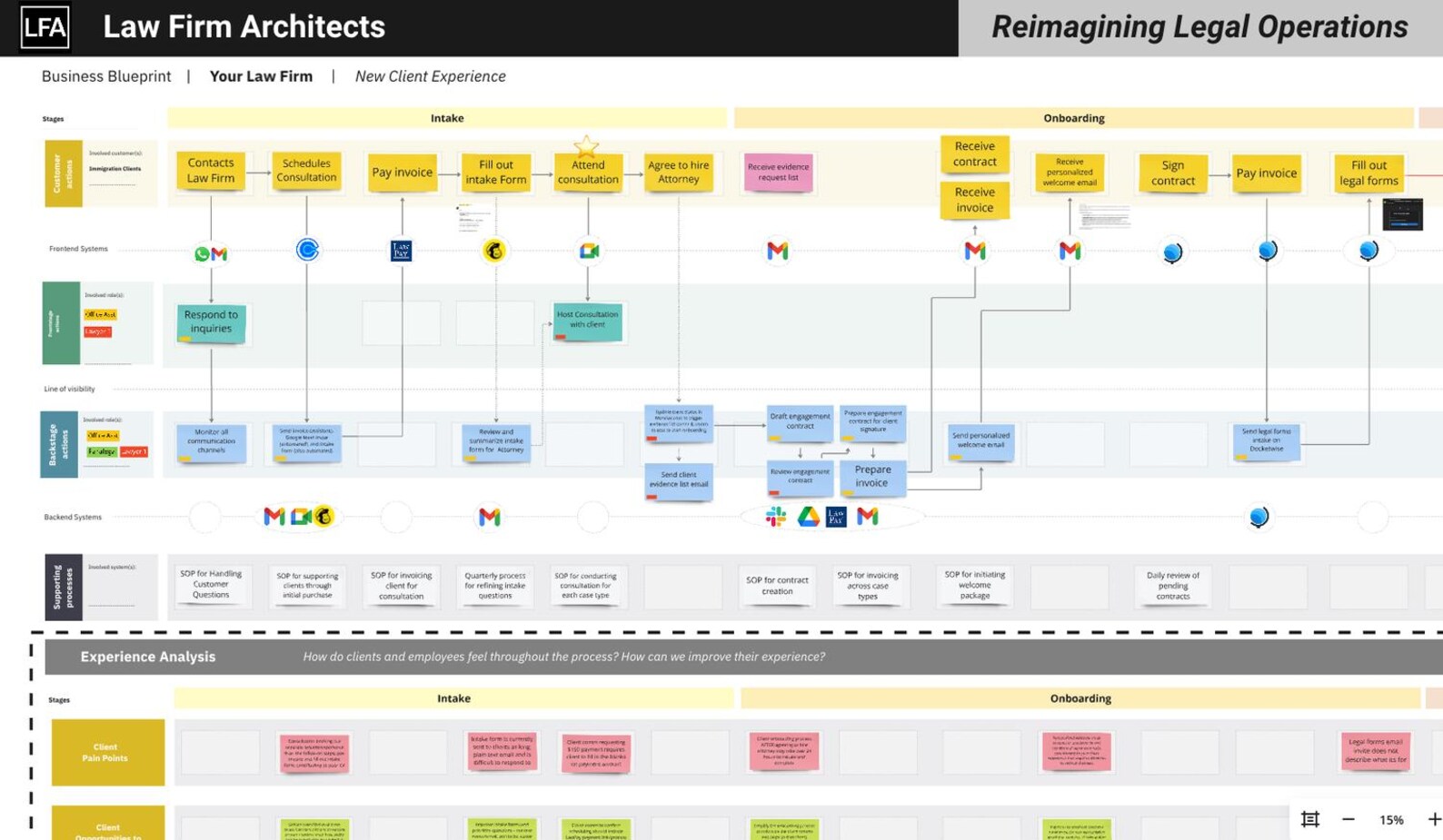 Law Firm Blueprint Toolkit DIY Firm Strategy, Workflow Planner Legal ...