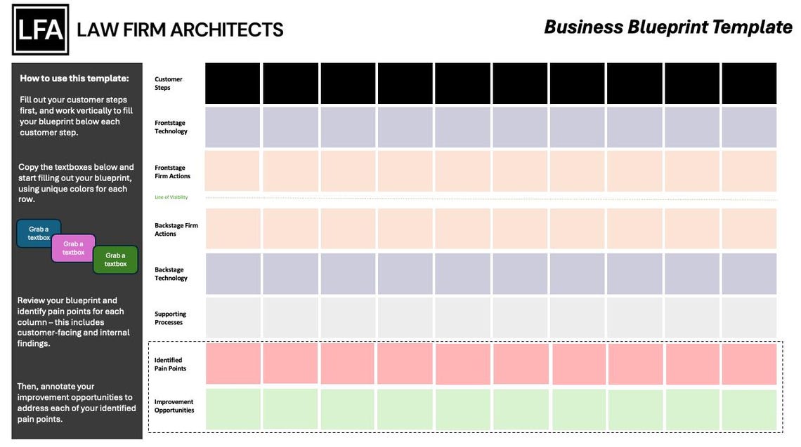 Law Firm Blueprint Toolkit | DIY Firm Strategy, Workflow Planner ...