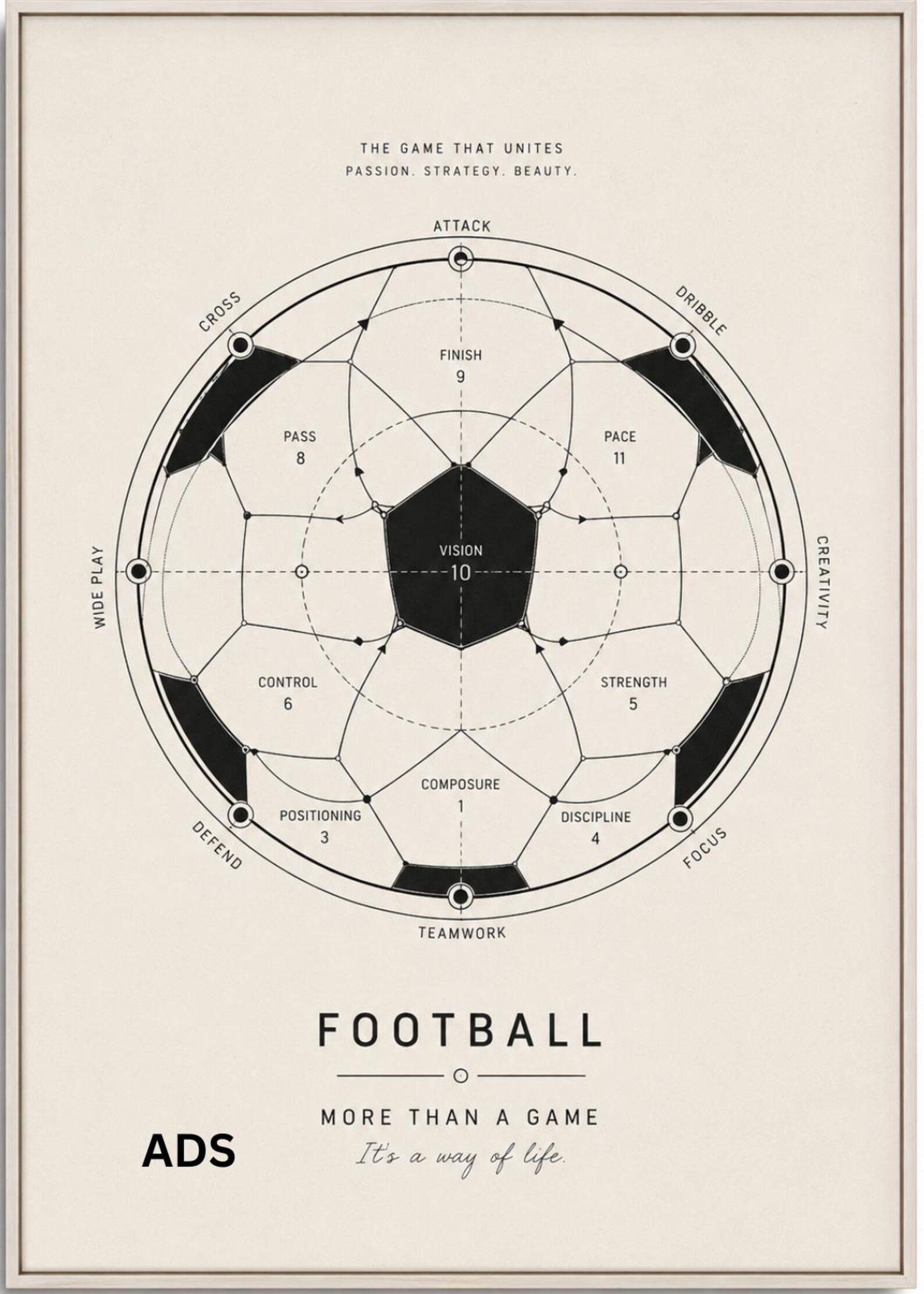 Football Blueprint Poster, Soccer Wall Art, Sports Decor Print (digital ...