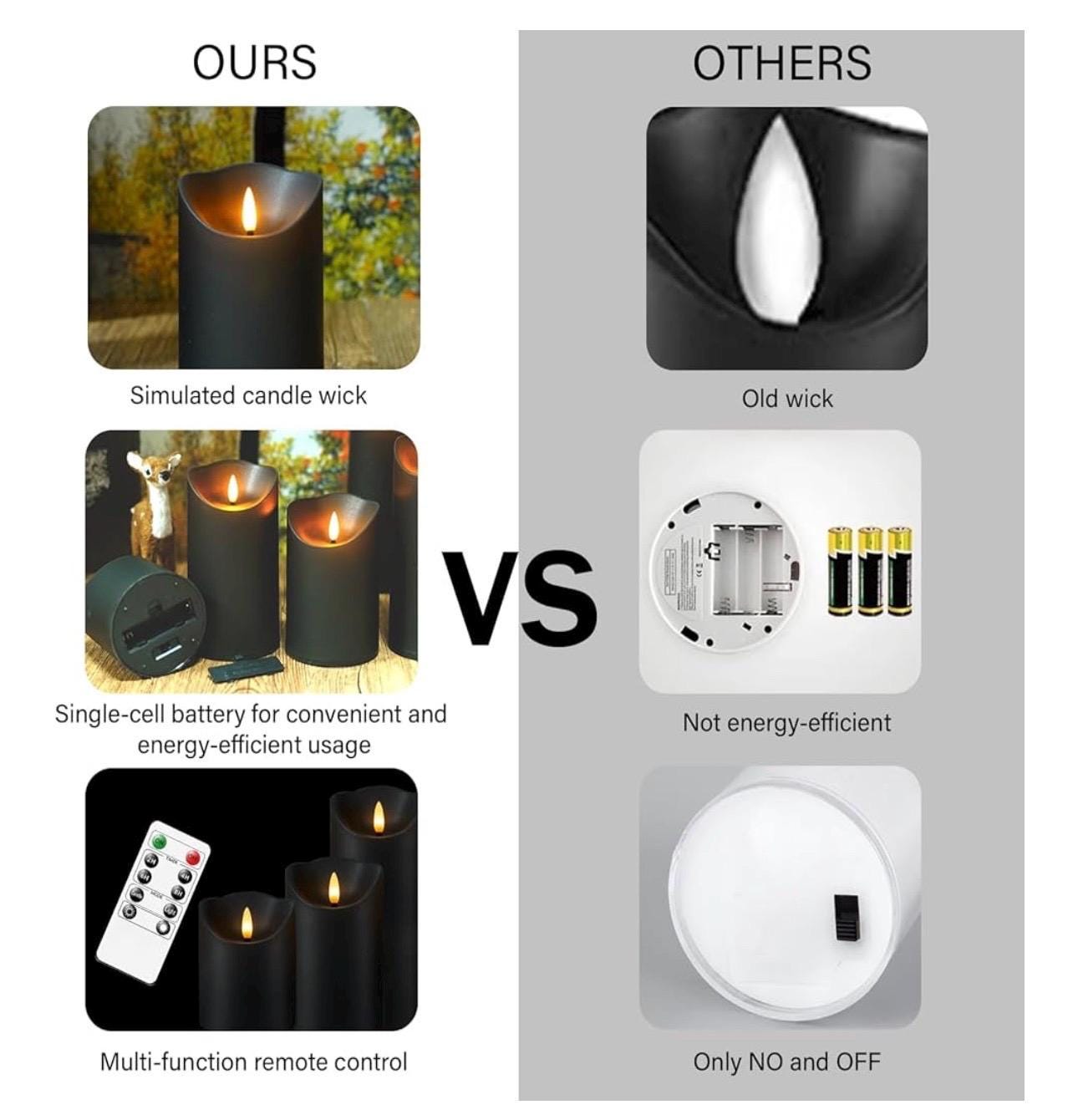Flameless Candles With Remote, Battery Operated Flickering Flameless ...