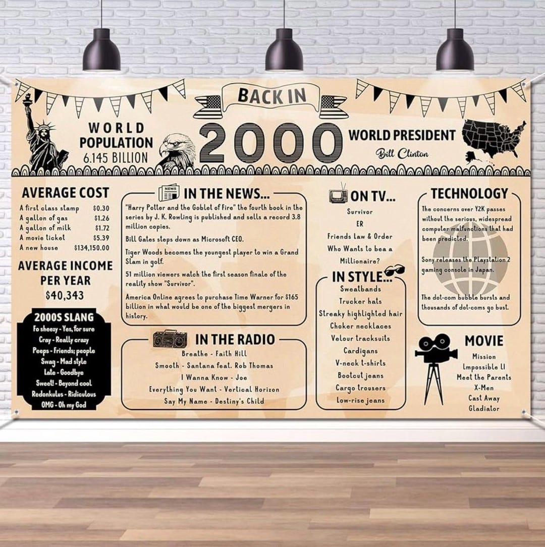 Back in 2000 Backdrop Large Wall Banner, Retro Style Happy 25th ...