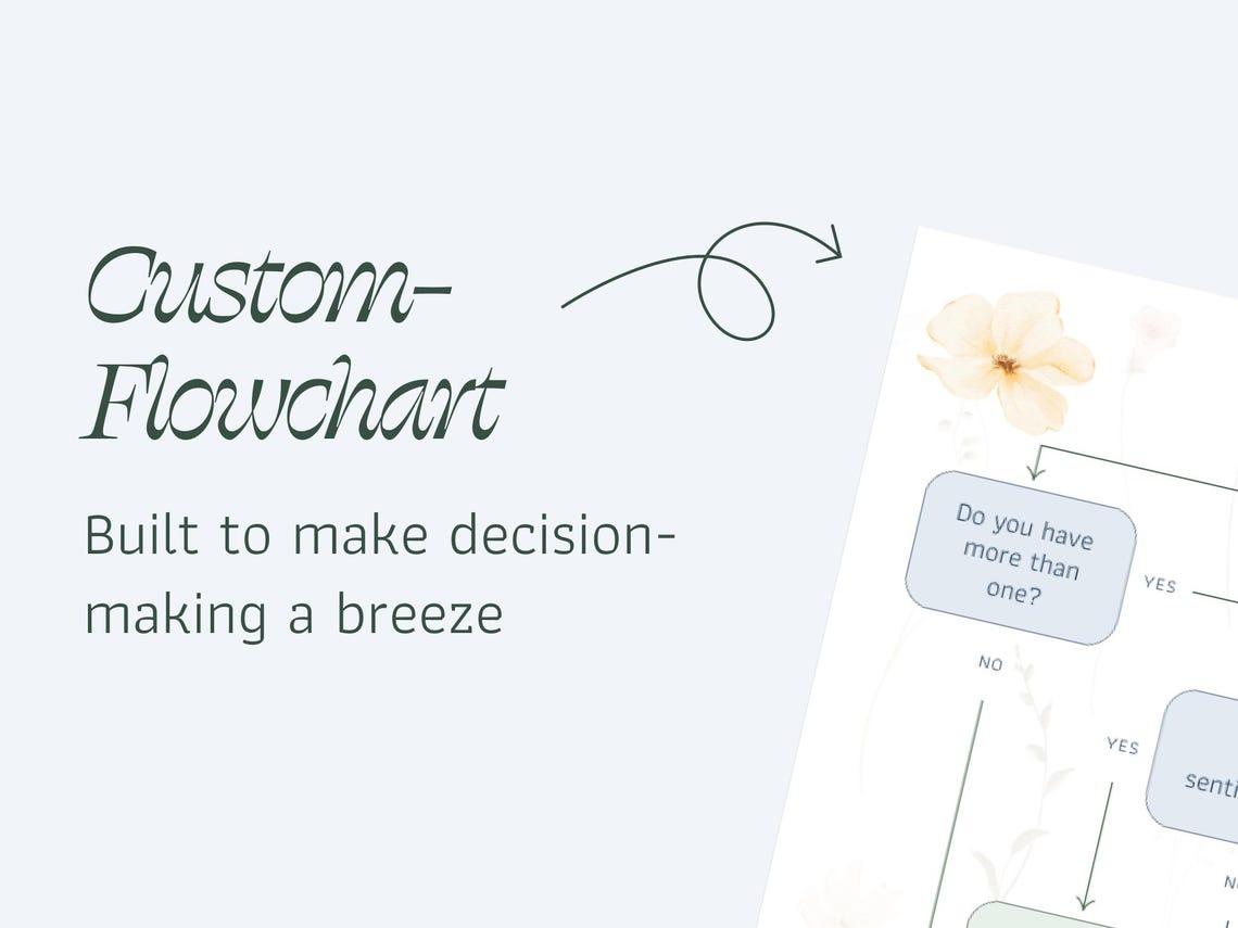 Decluttering Checklist & Flowchart | Home Organization Printable | Minimalist Declutter Guide ...