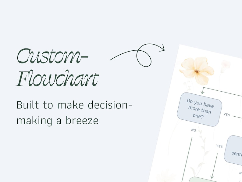 Decluttering Checklist & Flowchart | Home Organization Printable ...