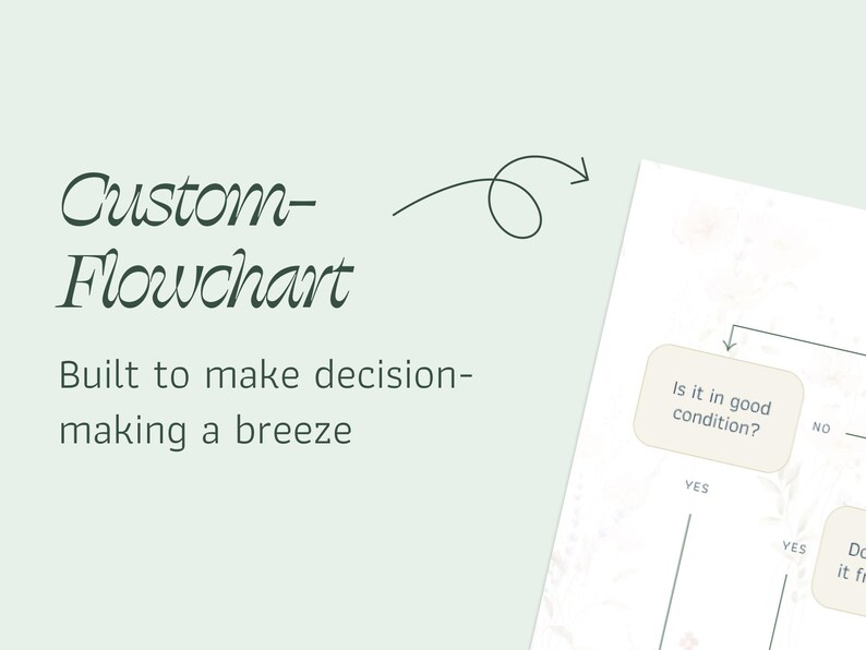 Closet Decluttering Guide & Flowchart | Wardrobe Detox Printable ...