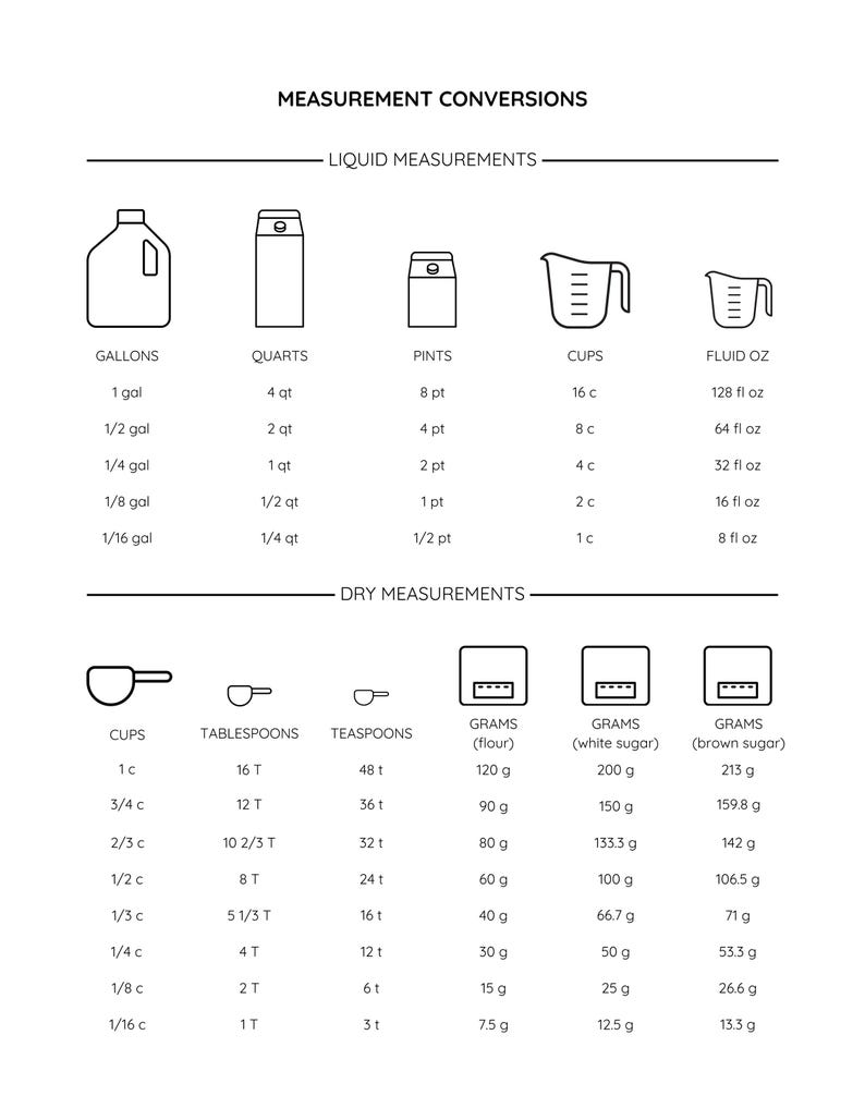BEST Kitchen Measurement Conversion Chart for Dry and Liquid ...