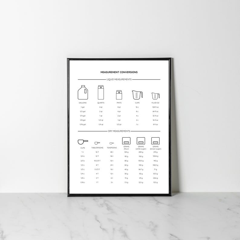 BEST Kitchen Measurement Conversion Chart for Dry and Liquid ...