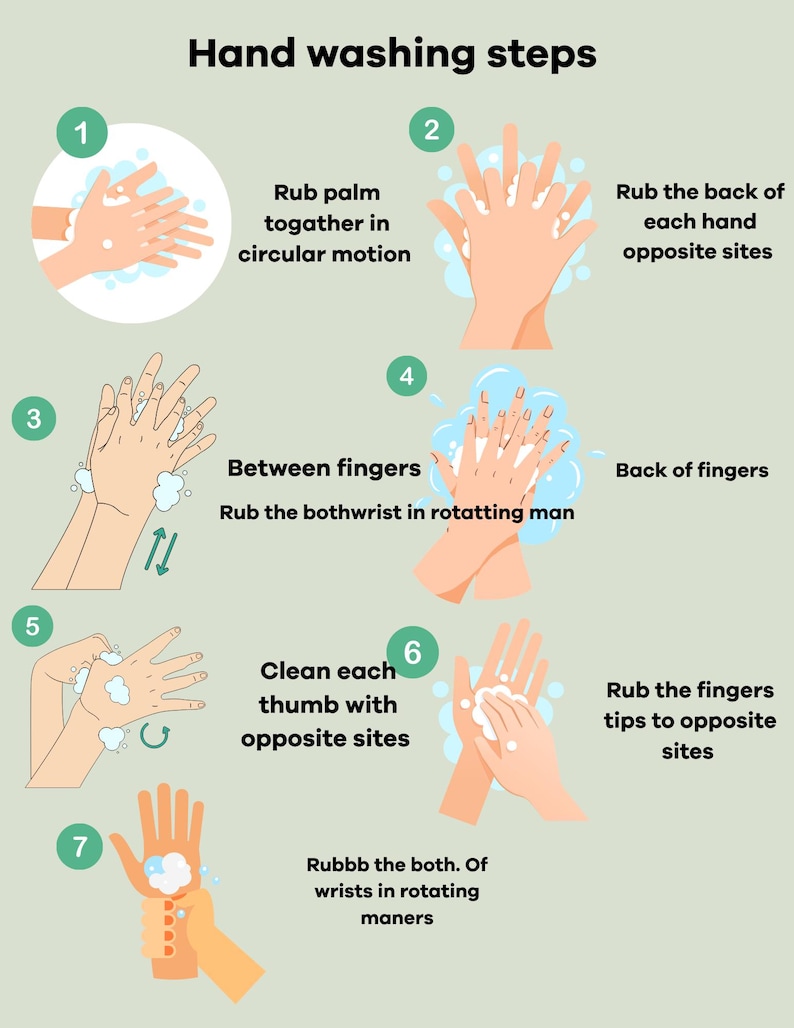 Hand Washing Steps Poster: Customizable Hygiene Guide (digital Download ...