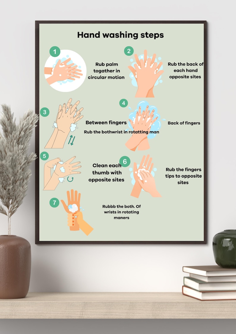 Hand Washing Steps Poster: Customizable Hygiene Guide (digital Download ...
