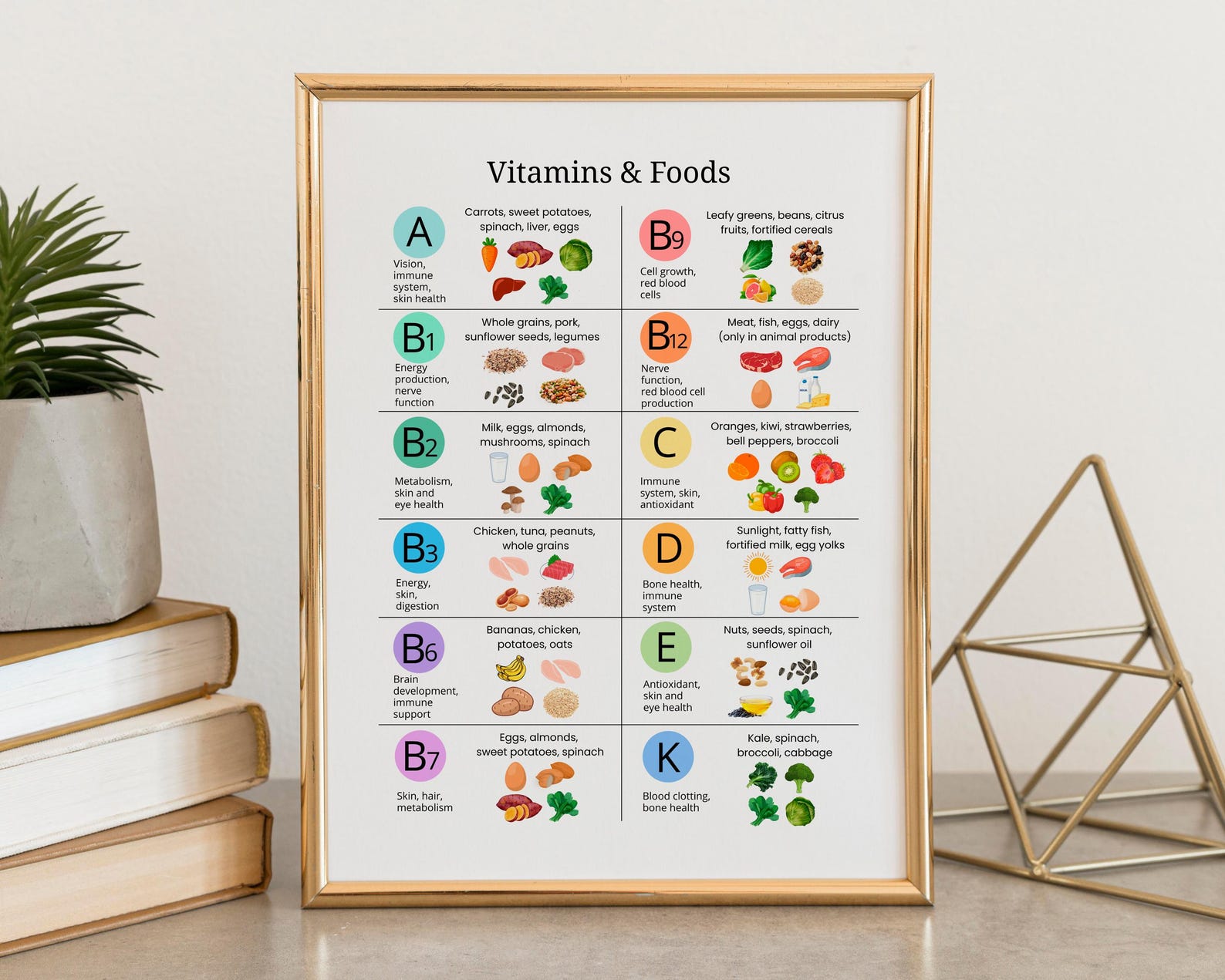 Vitamins and Foods Chart, Printable Nutrition Guide, Healthy Eating ...