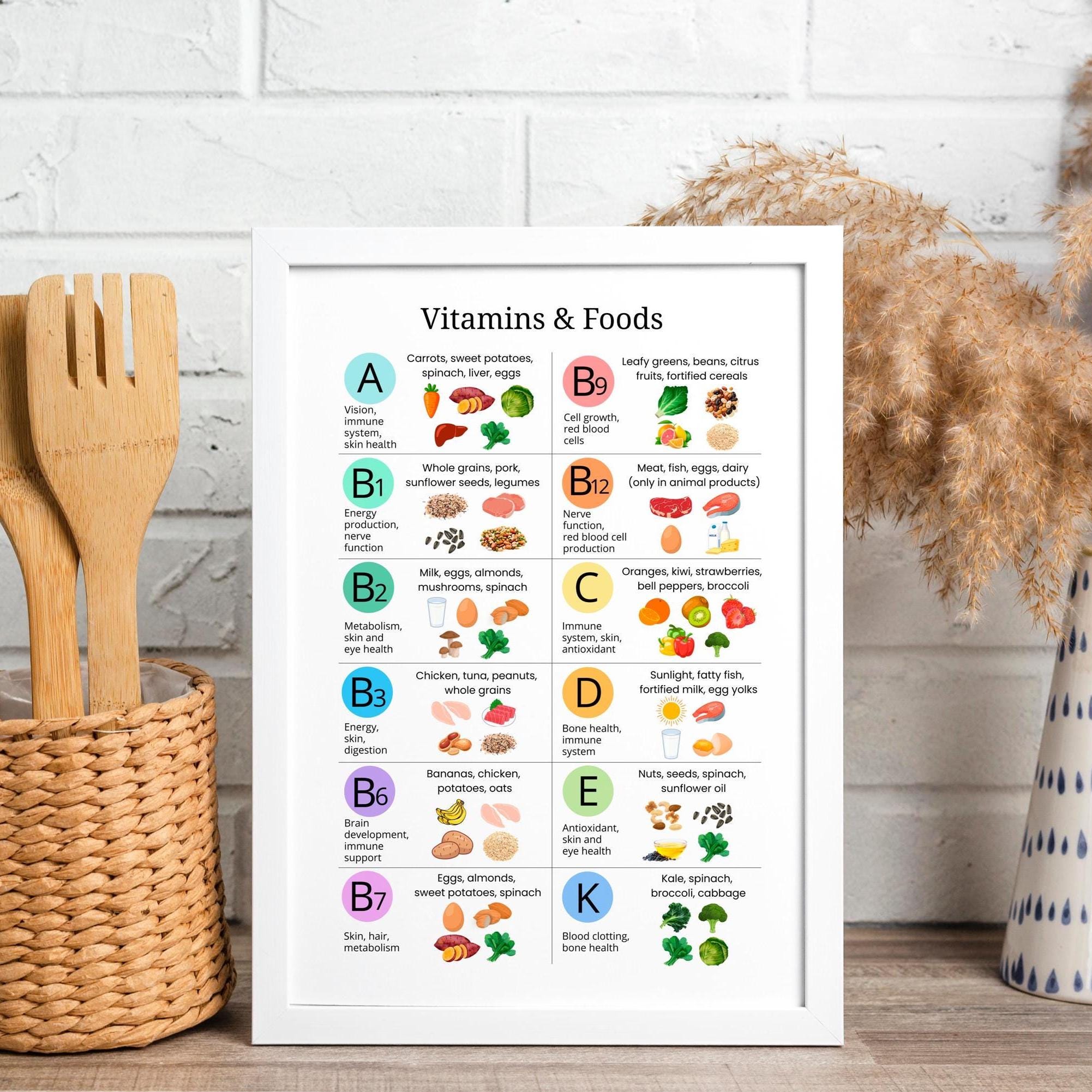 Vitamins and Foods Chart: Printable Nutrition Guide for Kitchen or ...