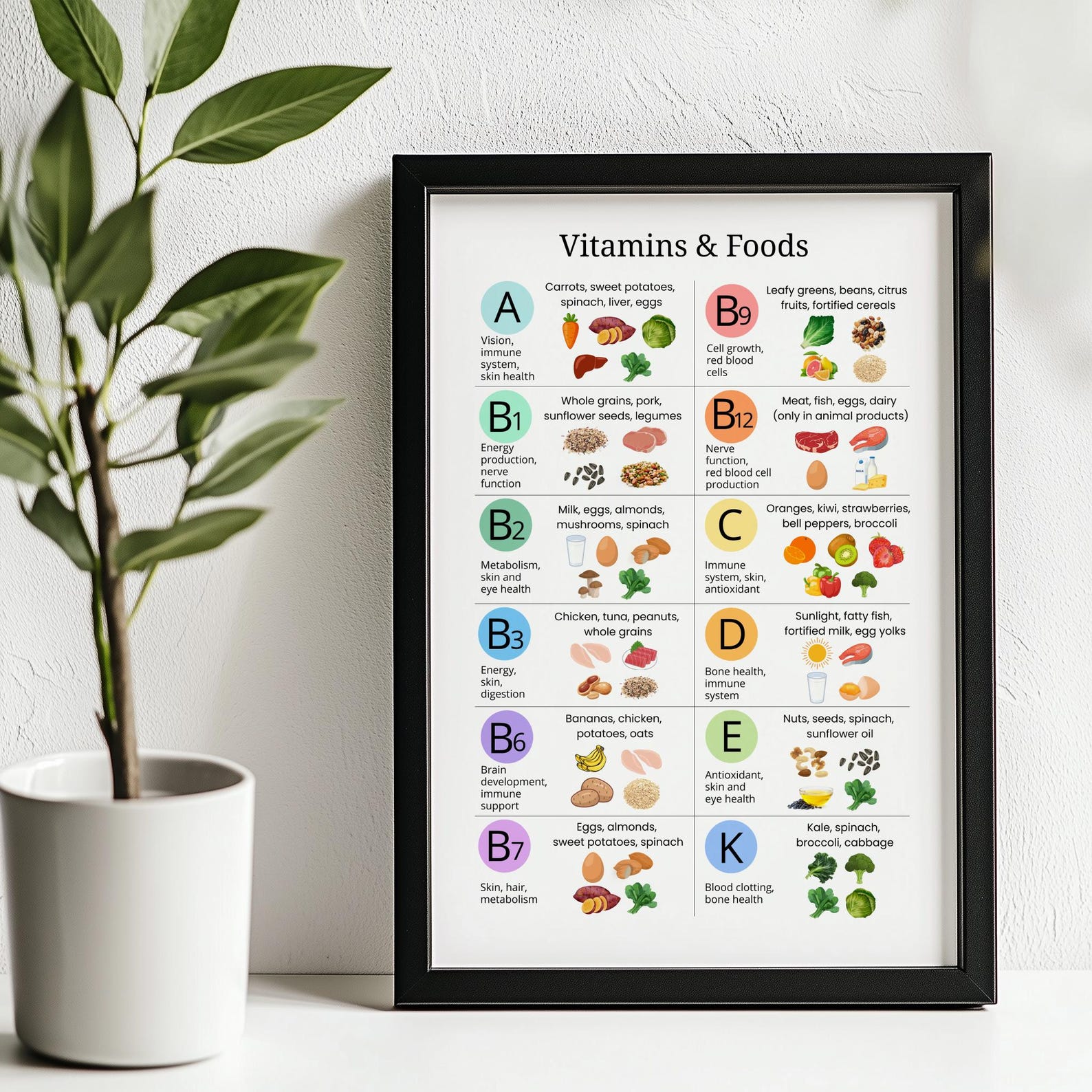Vitamins and Foods Chart: Printable Nutrition Guide for Kitchen or ...
