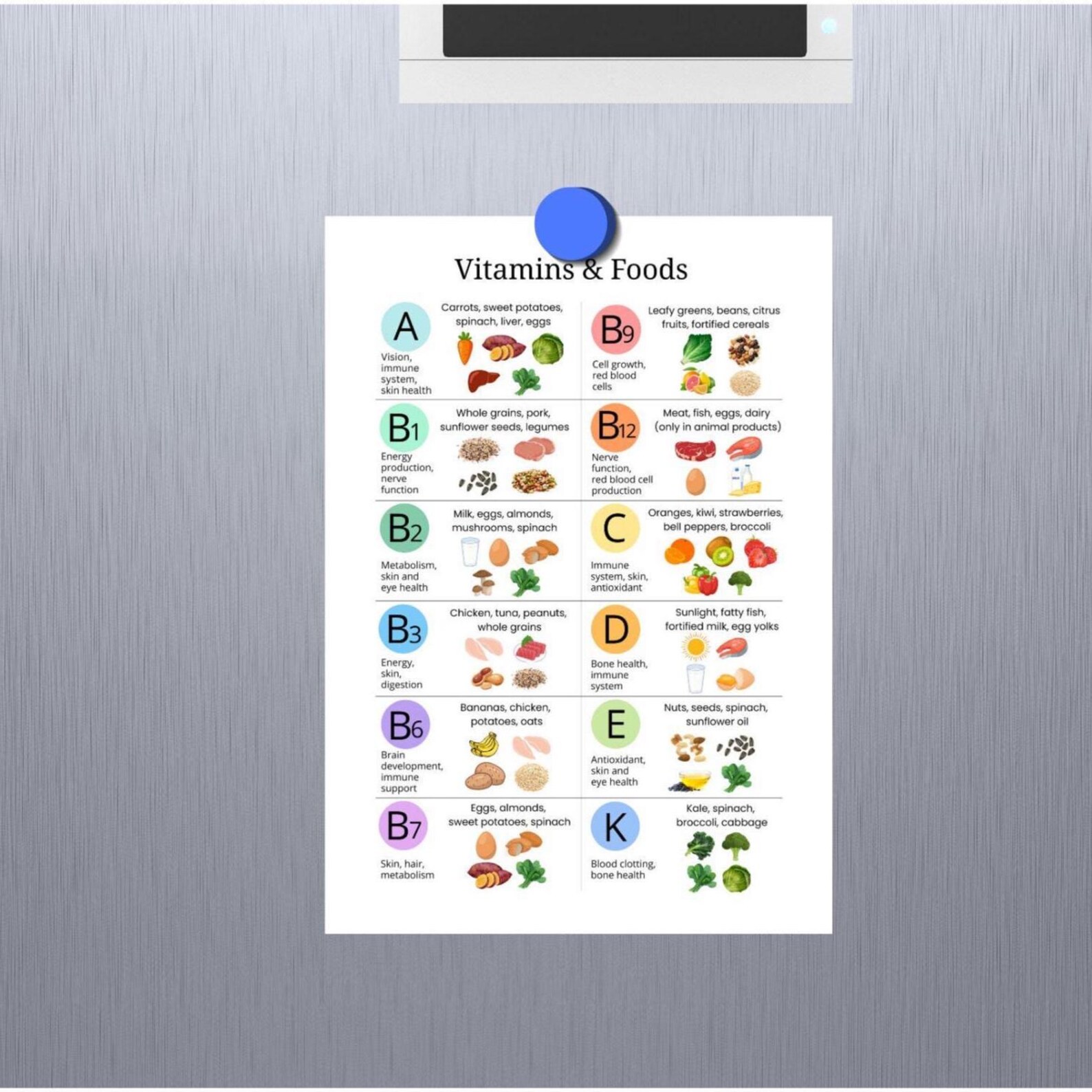 Vitamins and Foods Chart: Printable Nutrition Guide for Kitchen or ...