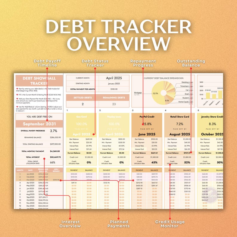 Debt Snowball Tracker Orange Yellow Google Sheets Planner Debt Payoff ...