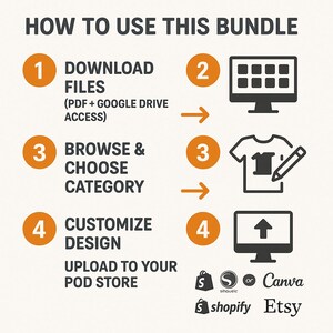 100K+ T-shirt Designs Bundle | SVG Png JPG EPS | for Merch, Print on ...