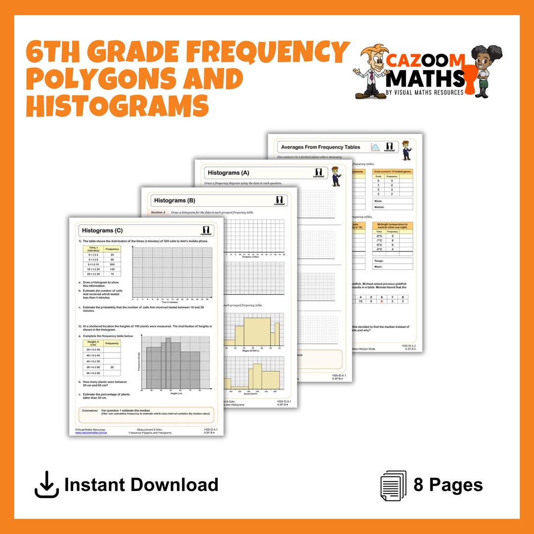 6th Grade Frequency Polygons & Histograms Worksheets With Answers ...
