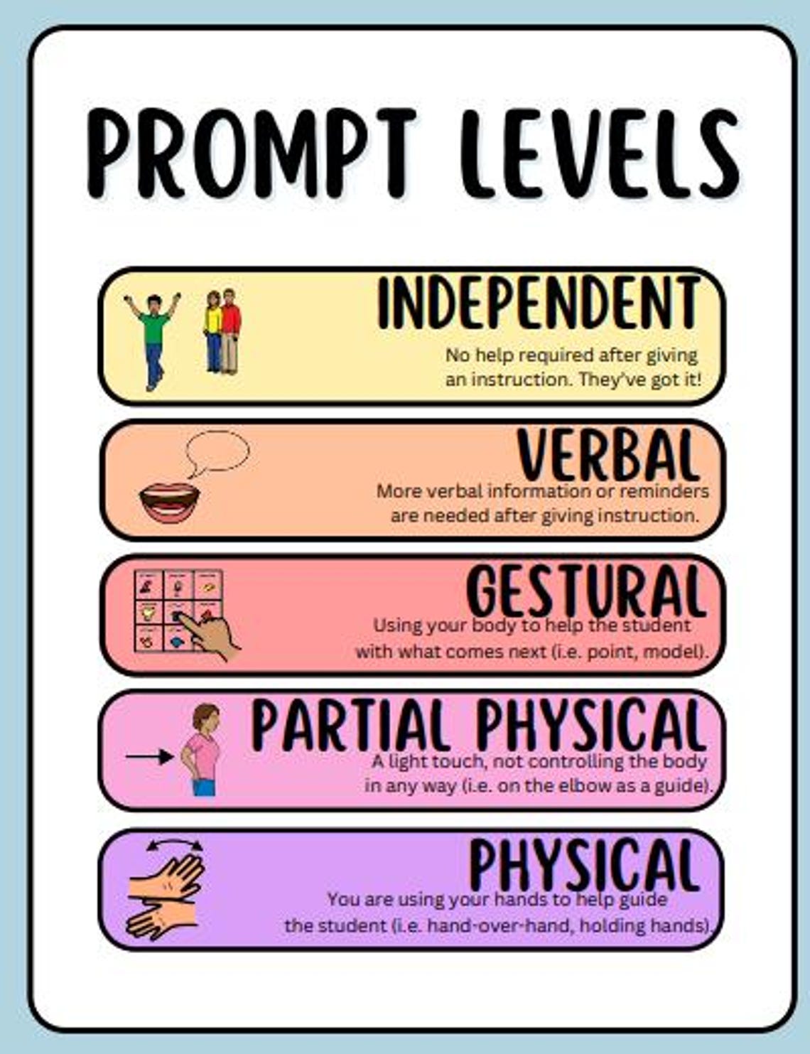 Hygiene Tracking Data Sheets & Prompt Poster | Life Skills Monitoring ...