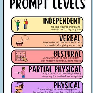 Hygiene Tracking Data Sheets & Prompt Poster | Life Skills Monitoring ...