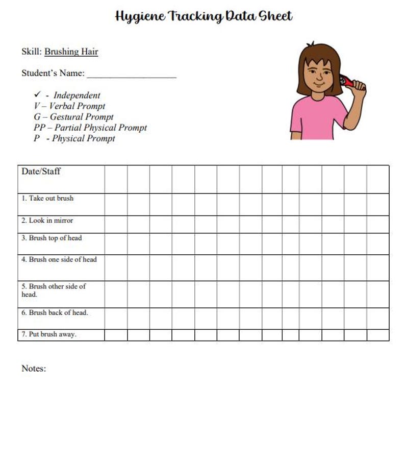 Hygiene Tracking Data Sheets & Prompt Poster | Life Skills Monitoring ...
