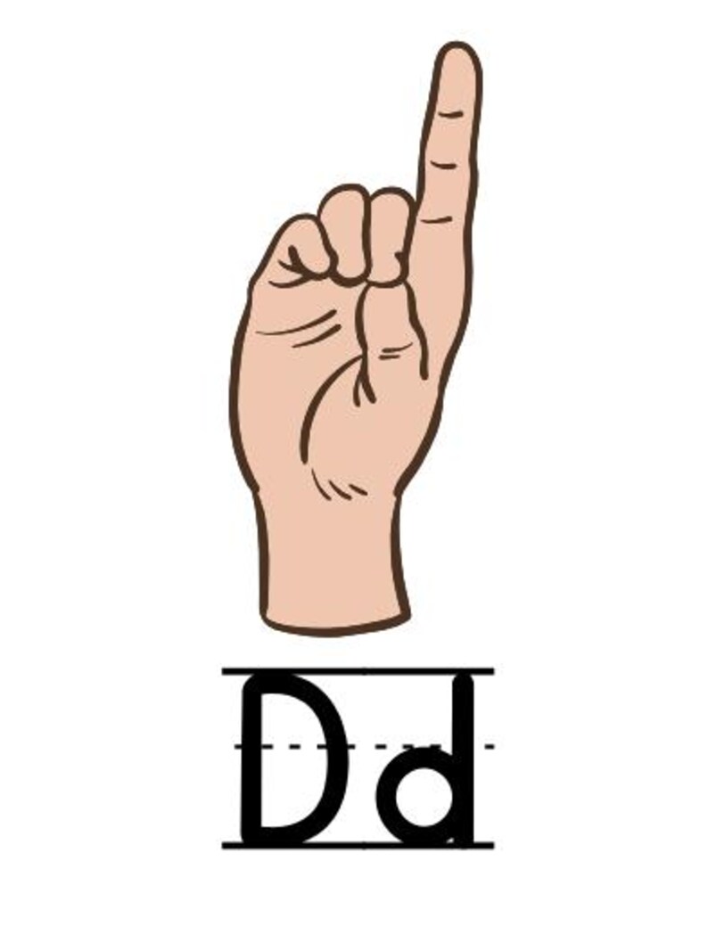 ASL Alphabet Cards for Classroom Posters | American Sign Language | A-Z ...