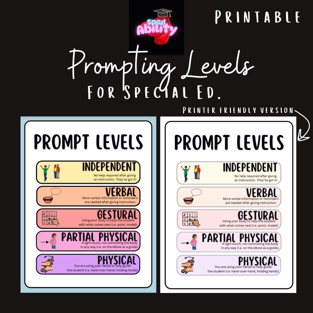 Prompting Levels Poster | Visual Support for Student Independence | PDF ...
