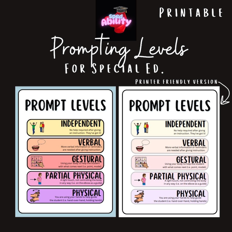 Prompting Levels Poster | Visual Support for Student Independence | PDF ...