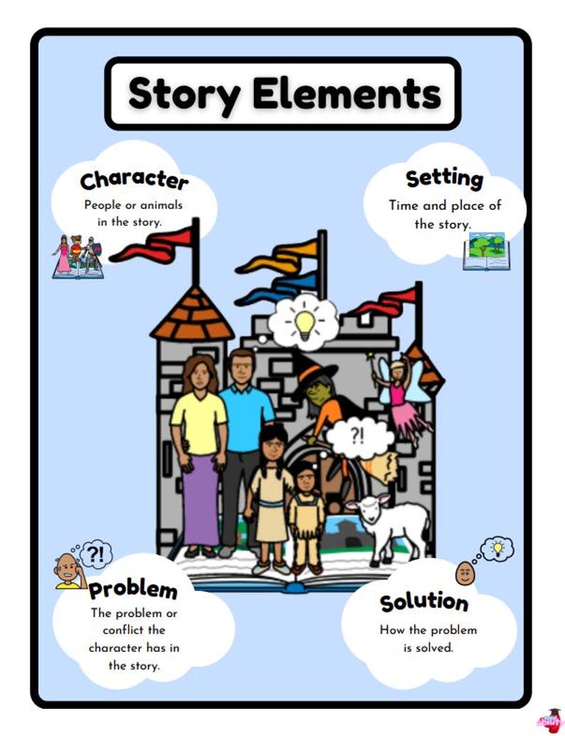 BEGINNER Reading Comprehension BUNDLE | Story Elements | Sequencing ...