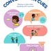 Conversation Cues Poster | Social Skills Visual for Kids | PDF - Etsy
