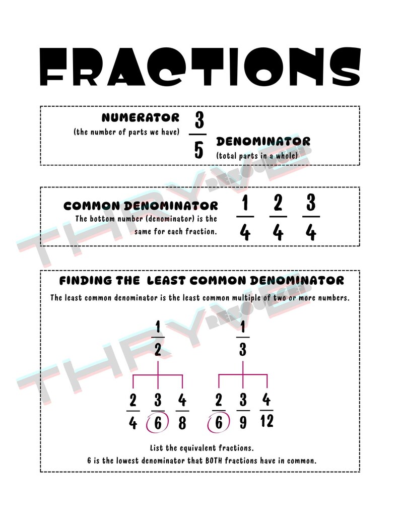 Fraction Rules, Types & Examples Reference Sheets – Digital Download ...