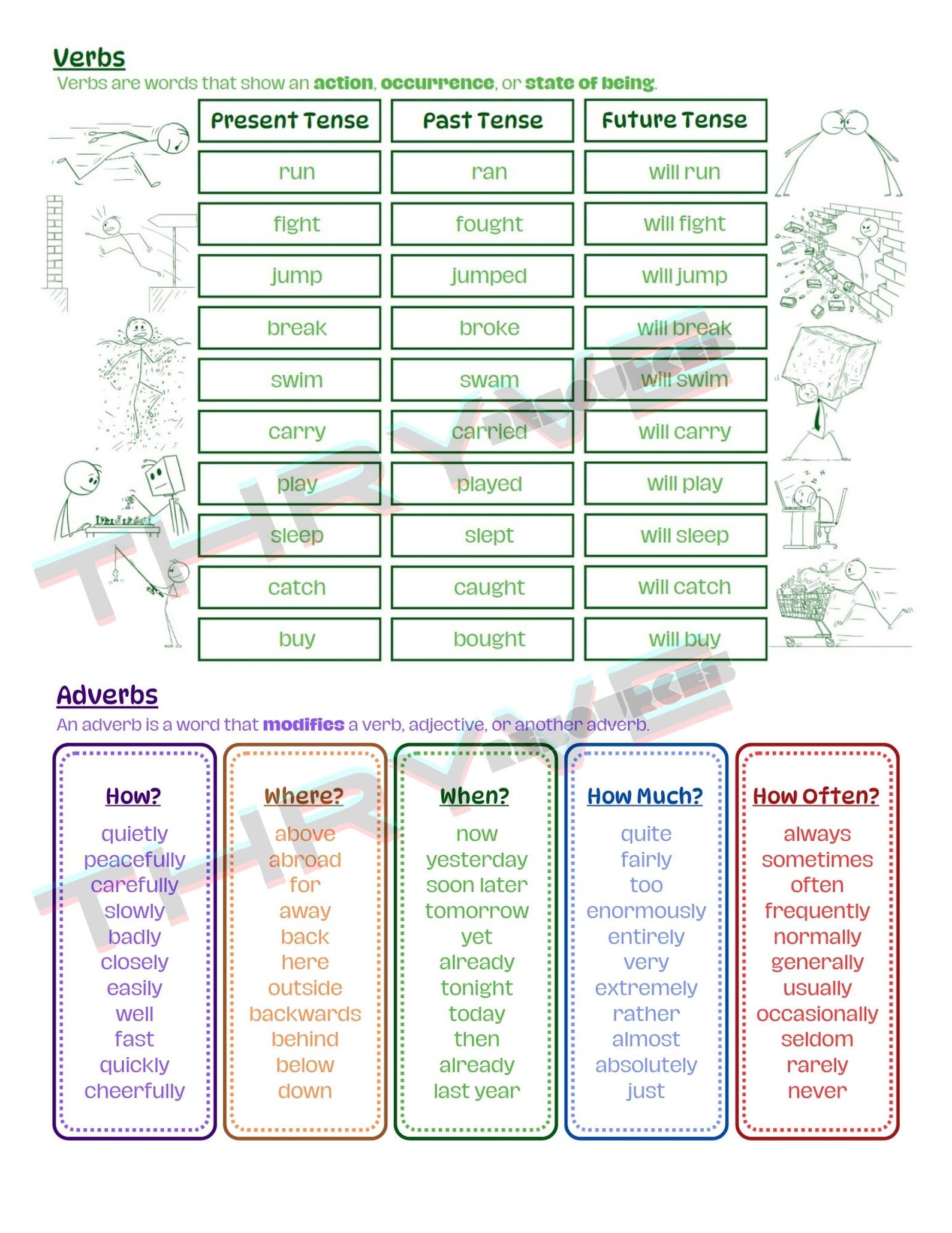 Printable Parts of Speech Reference Sheets – Digital Download | 8.5x11 ...