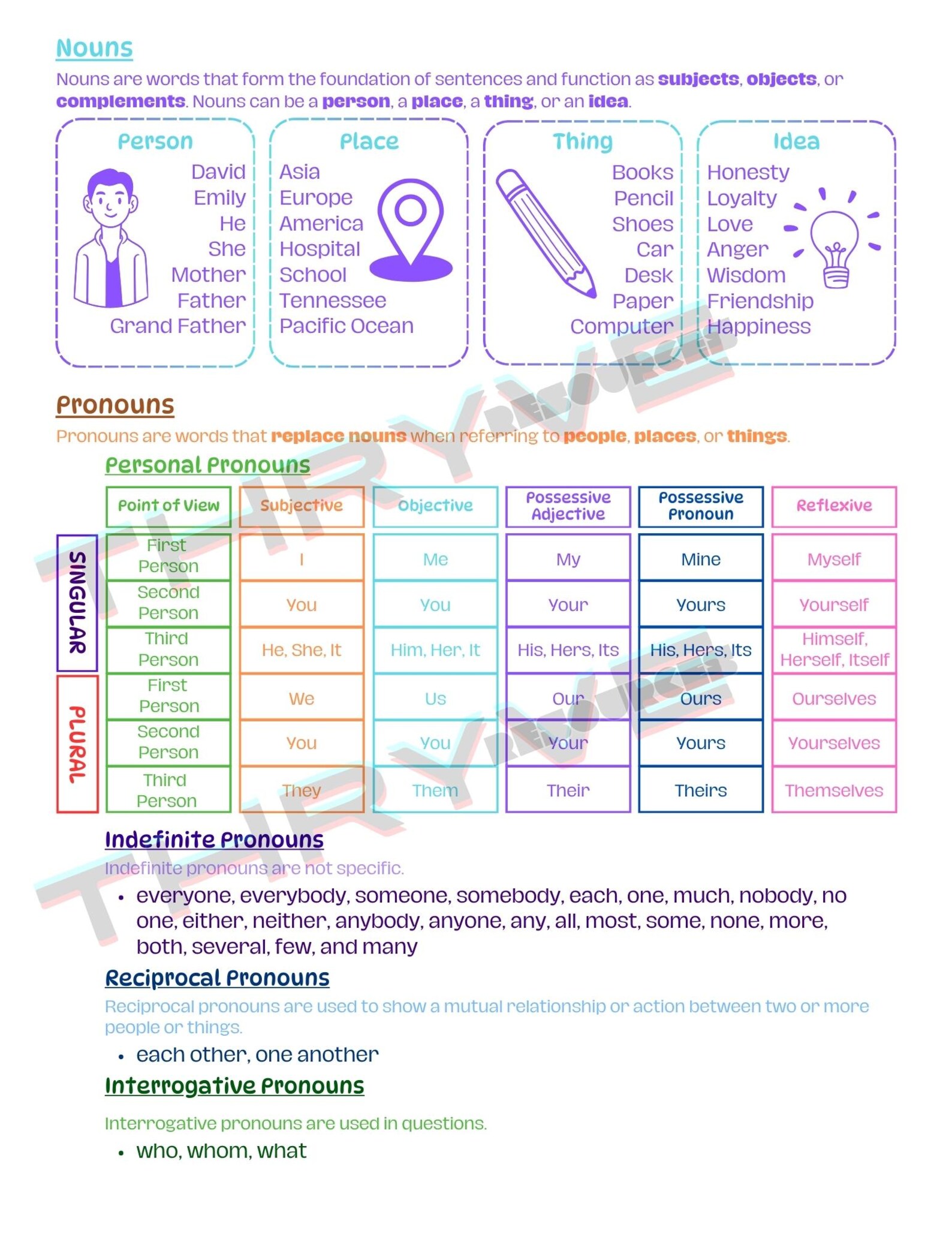Printable Parts of Speech Reference Sheets – Digital Download | 8.5x11 ...