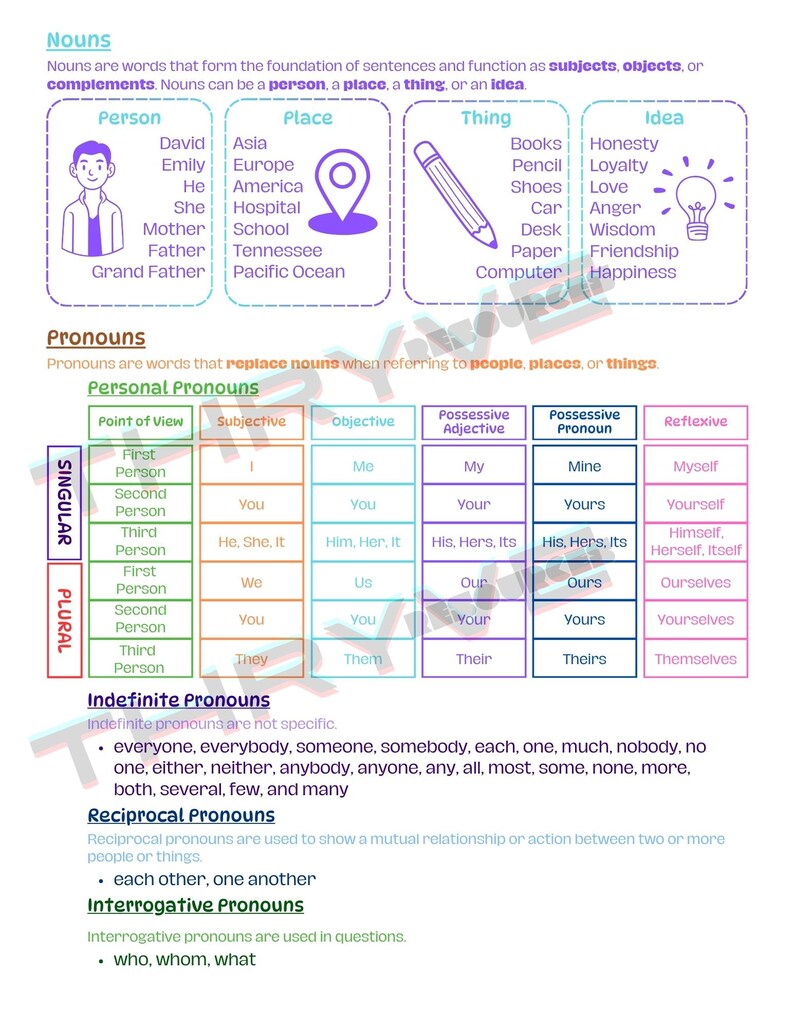 Printable Parts of Speech Reference Sheets – Digital Download | 8.5x11 ...