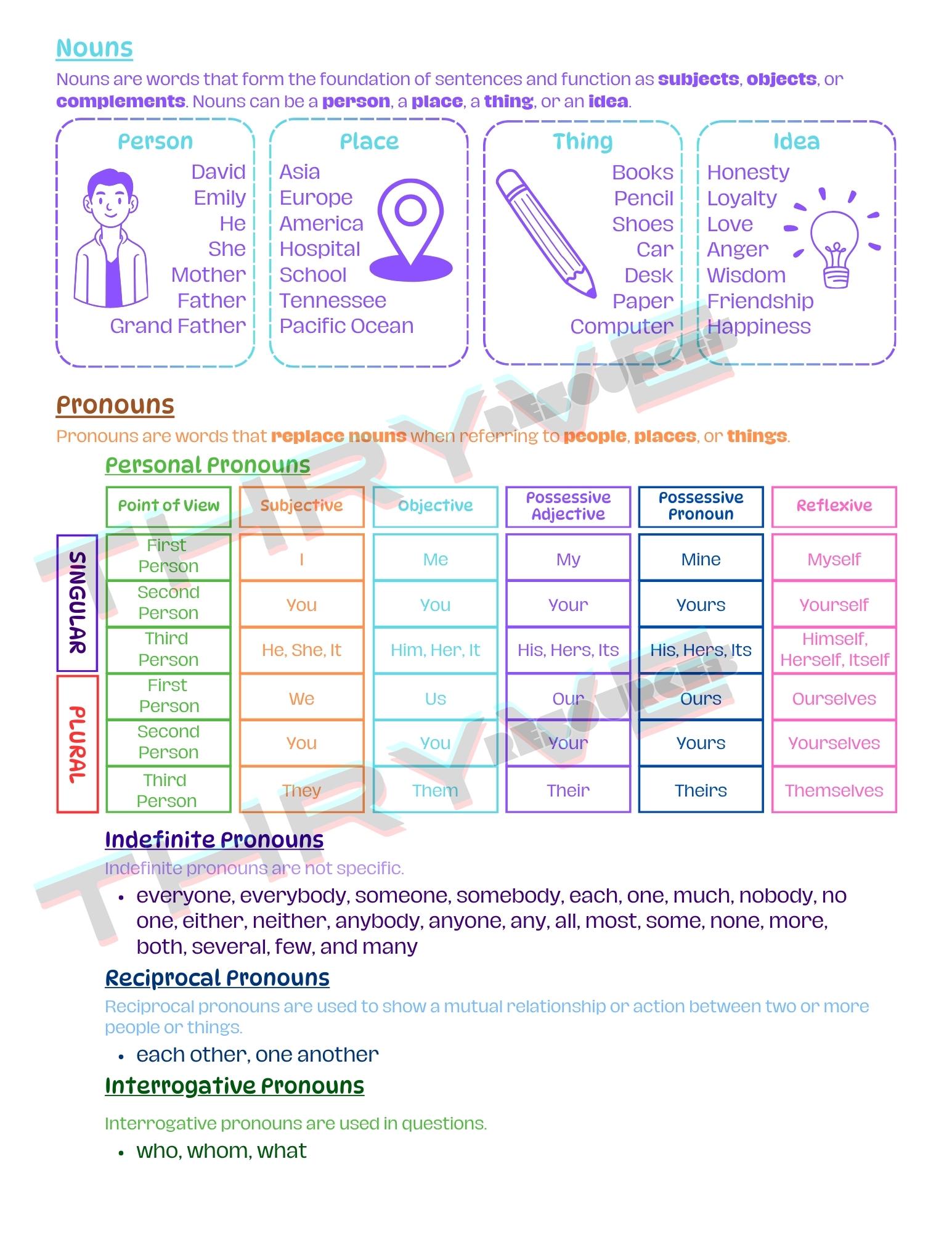 Printable Parts of Speech Reference Sheets – Digital Download | 8.5x11 ...