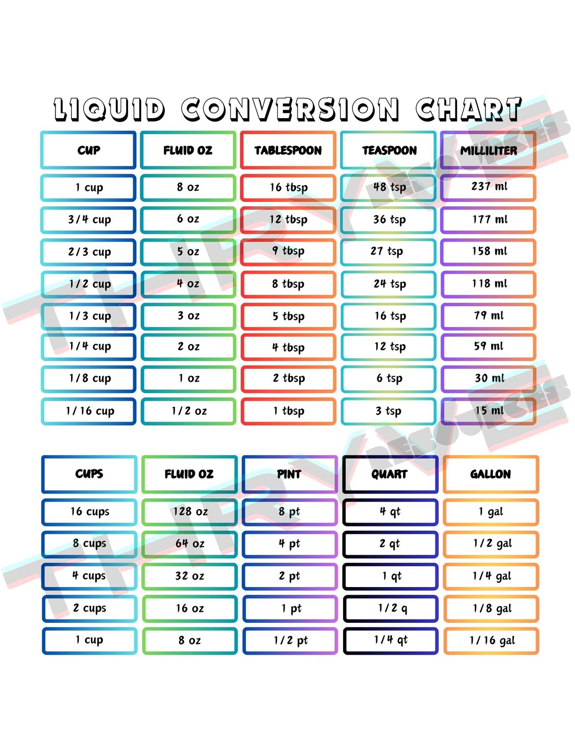 Math Equivalency and Conversion Reference Sheets – Digital Download | 8 ...
