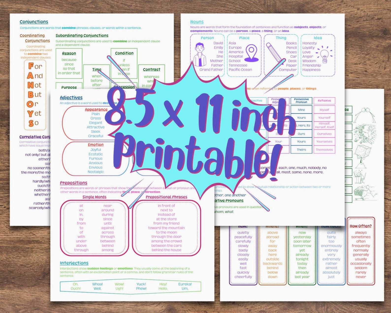 Printable Parts of Speech Reference Sheets – Digital Download | 8.5x11 ...