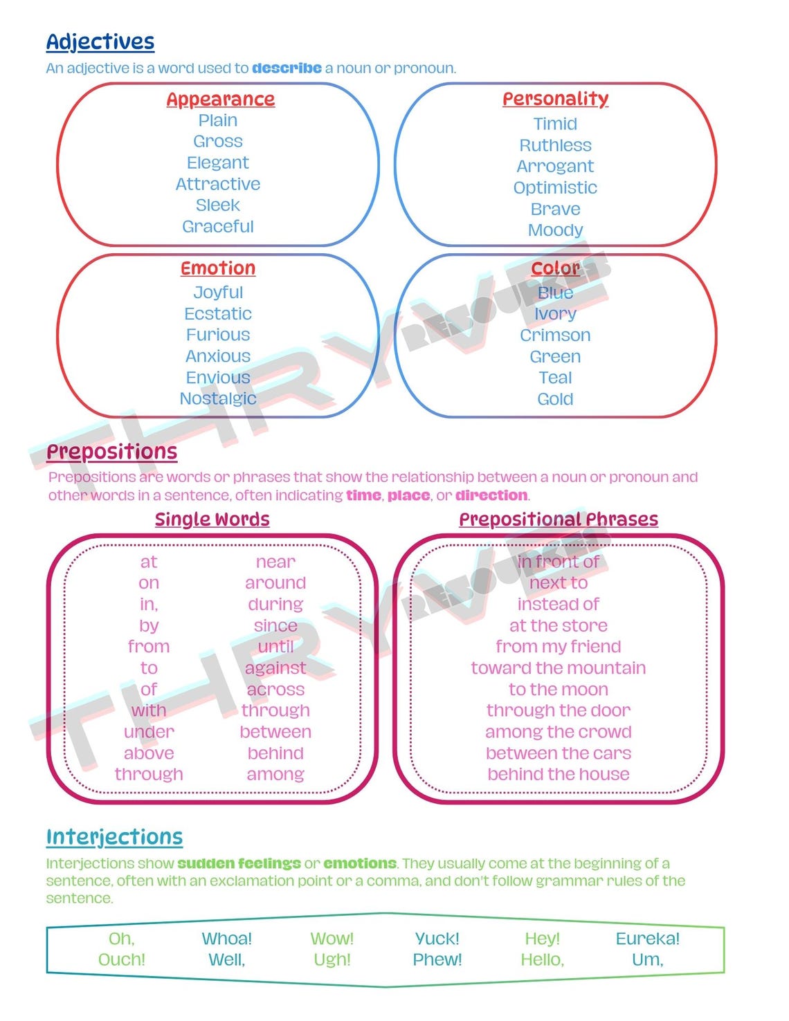 Printable Parts of Speech Reference Sheets – Digital Download | 8.5x11 ...