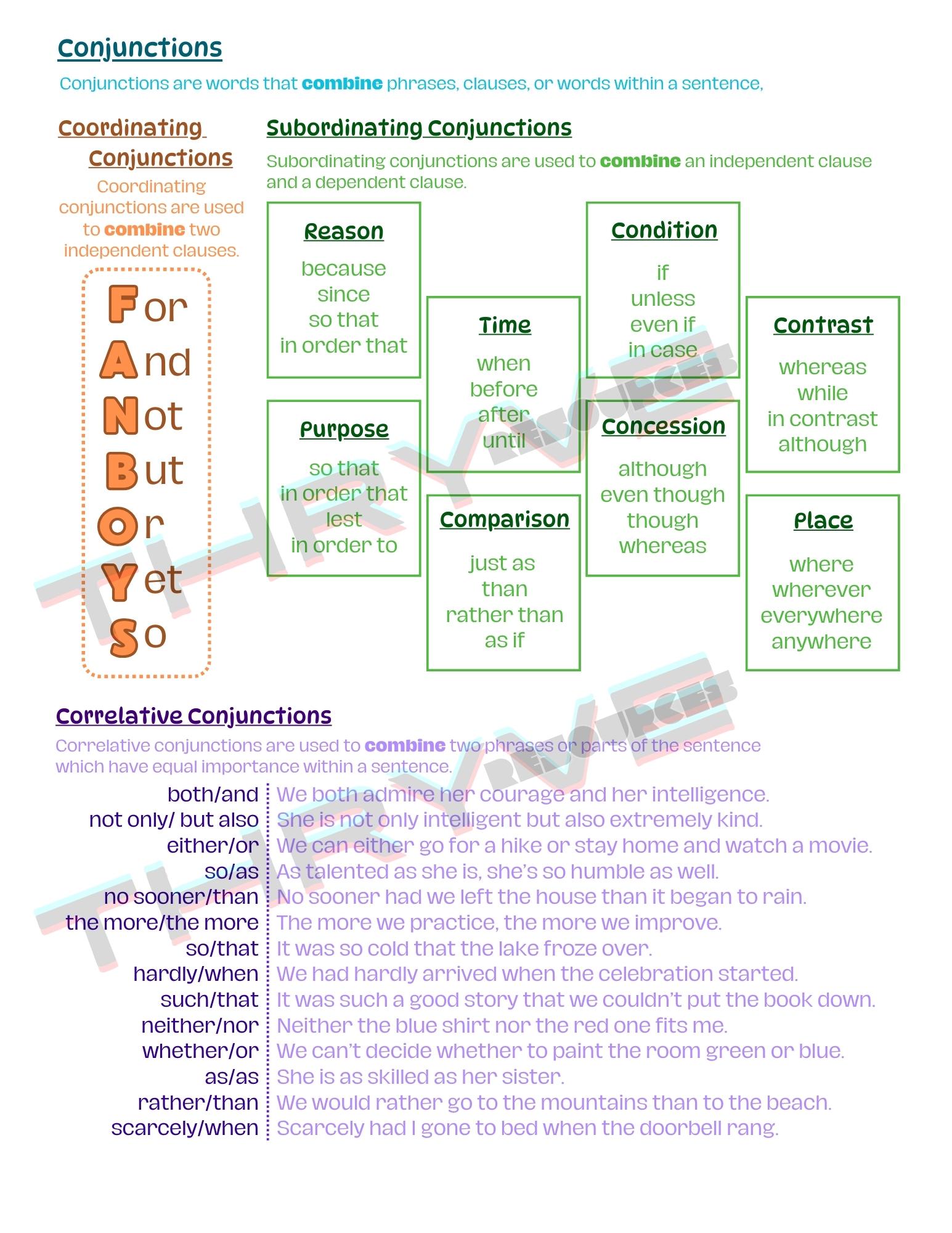 Printable Parts of Speech Reference Sheets – Digital Download | 8.5x11 ...