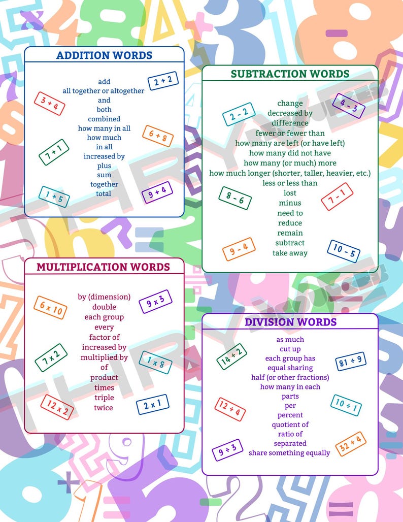 Printable Math Reference Sheets – Order of Operations & Math Vocabulary ...
