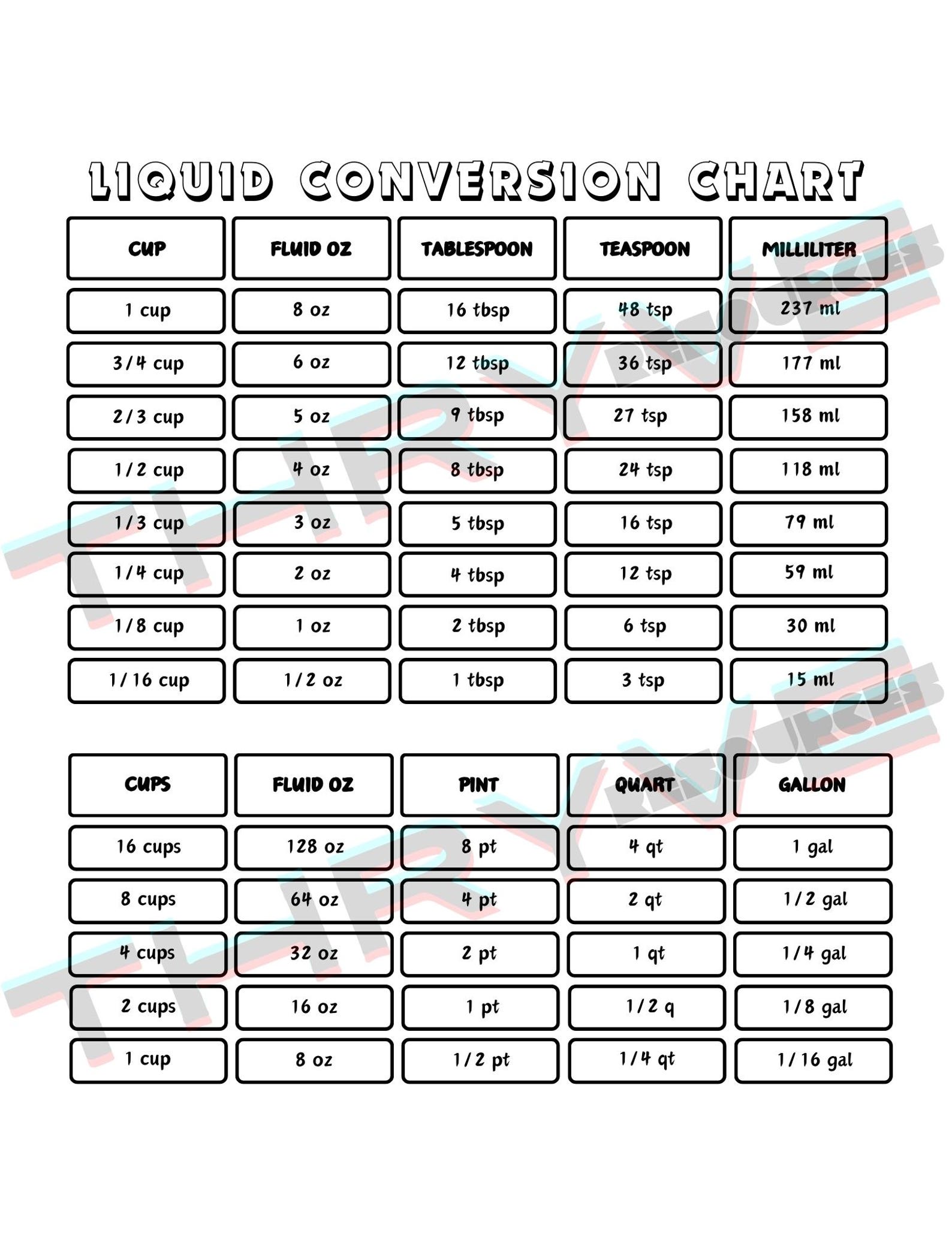 Math Equivalency and Conversion Reference Sheets – Digital Download | 8 ...