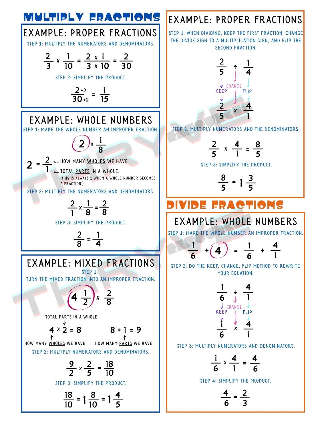 Fraction Operations Reference Sheets – Digital Download | 8.5x11 Inch ...