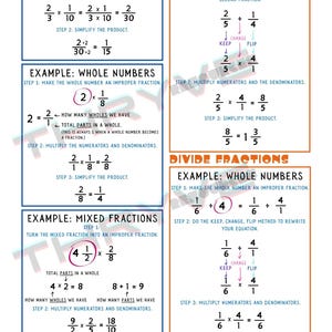 Fraction Operations Reference Sheets – Digital Download | 8.5x11 Inch ...