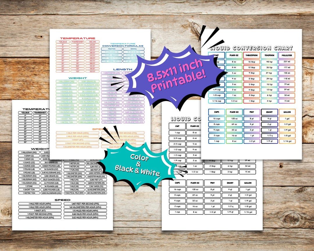 Math Equivalency and Conversion Reference Sheets – Digital Download | 8 ...