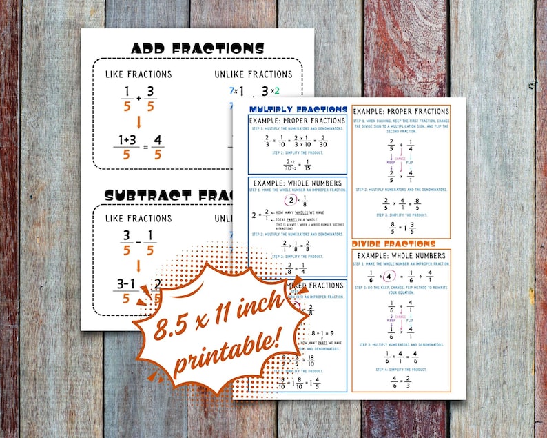 Fraction Operations Reference Sheets – Digital Download | 8.5x11 Inch ...