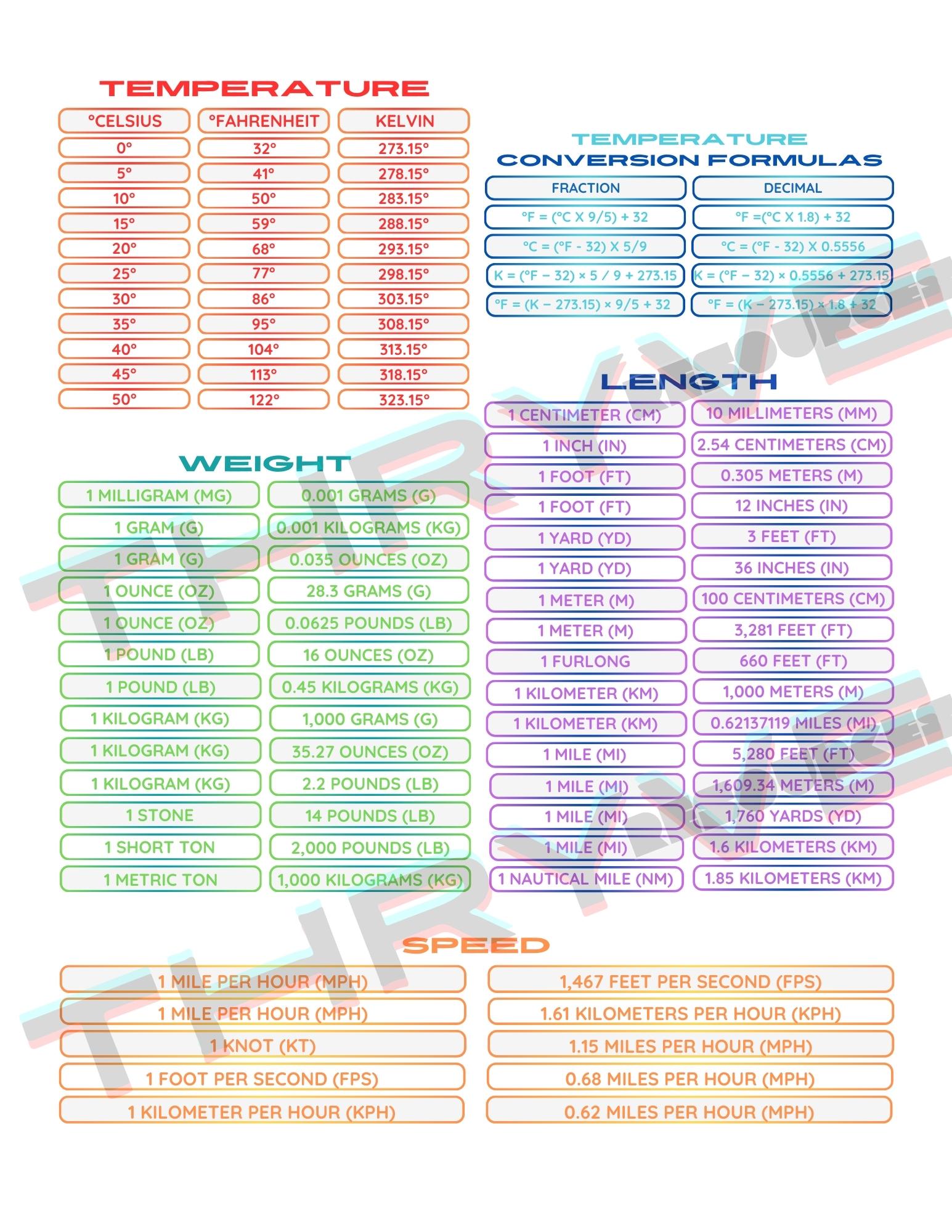 Math Equivalency and Conversion Reference Sheets – Digital Download | 8 ...