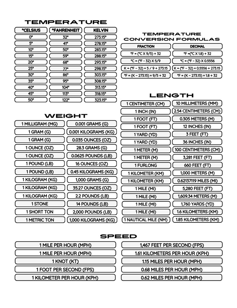 Math Equivalency and Conversion Reference Sheets – Digital Download | 8 ...