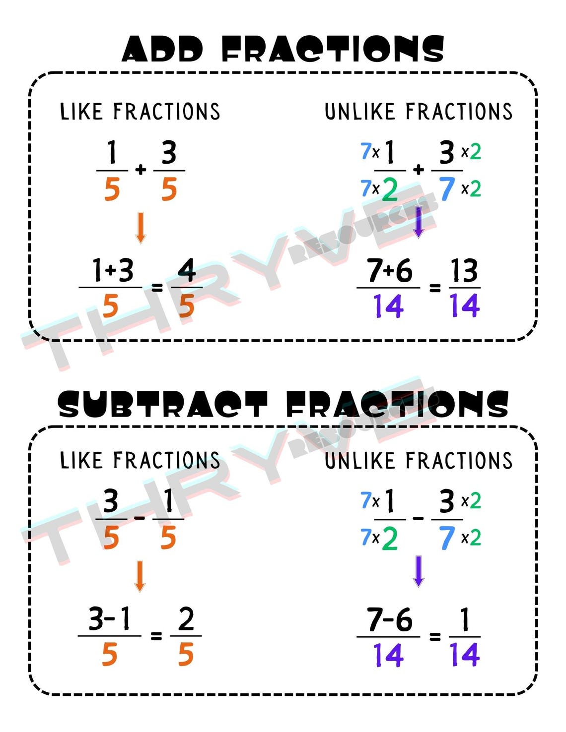 Fraction Operations Reference Sheets – Digital Download | 8.5x11 Inch ...