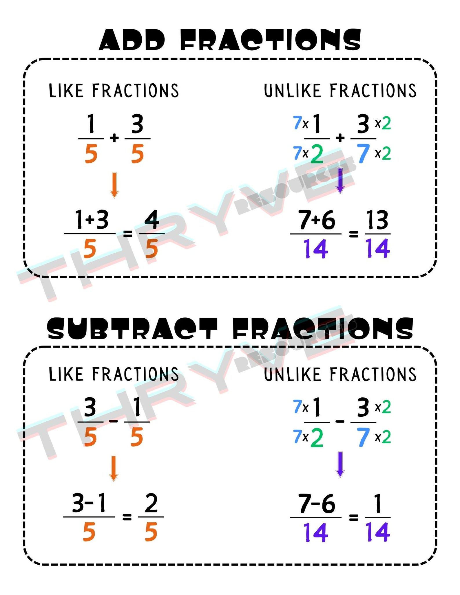 Fraction Operations Reference Sheets – Digital Download | 8.5x11 Inch ...