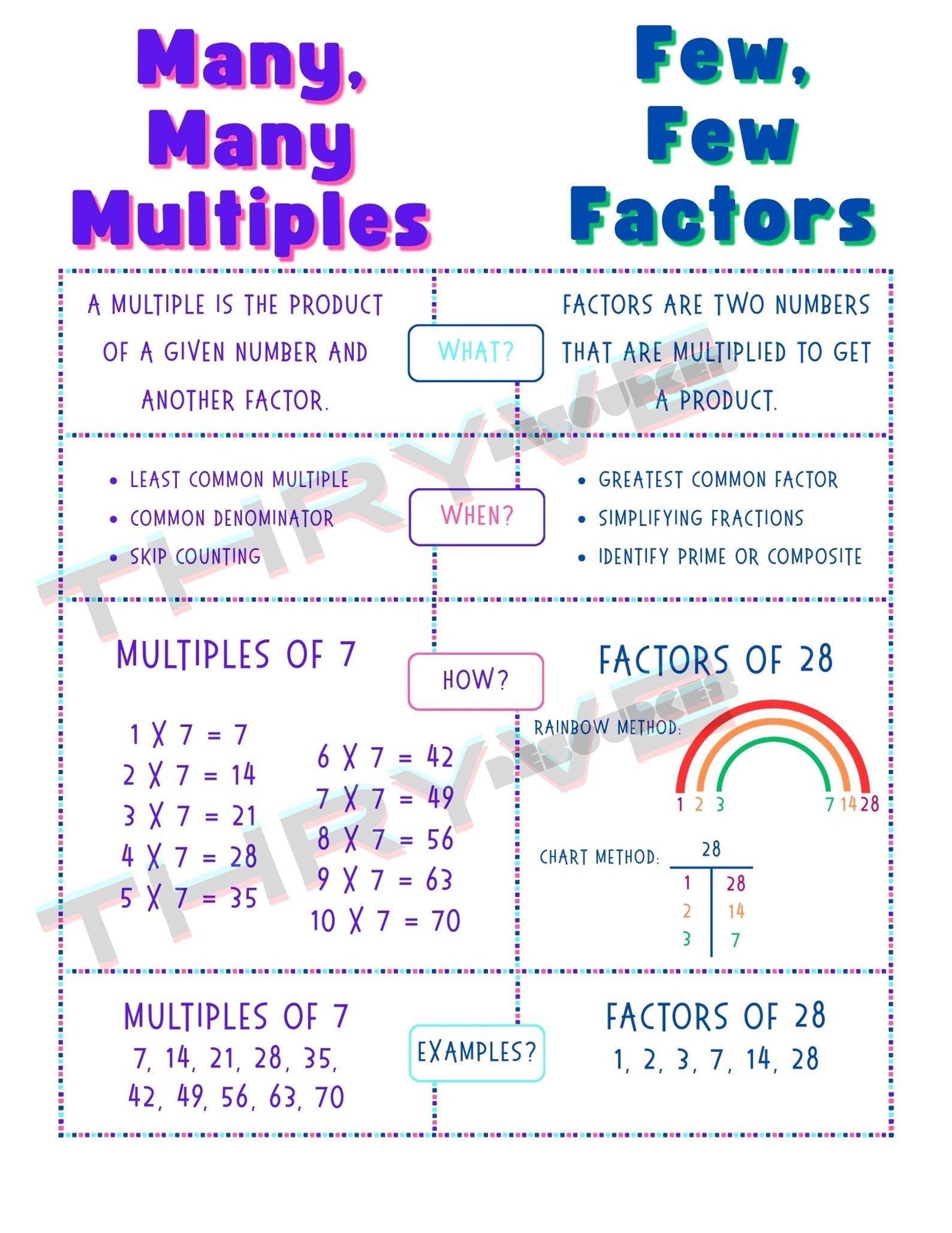 Printable Math Factors and Multiples – Digital Download | 8.5x11 Inch ...