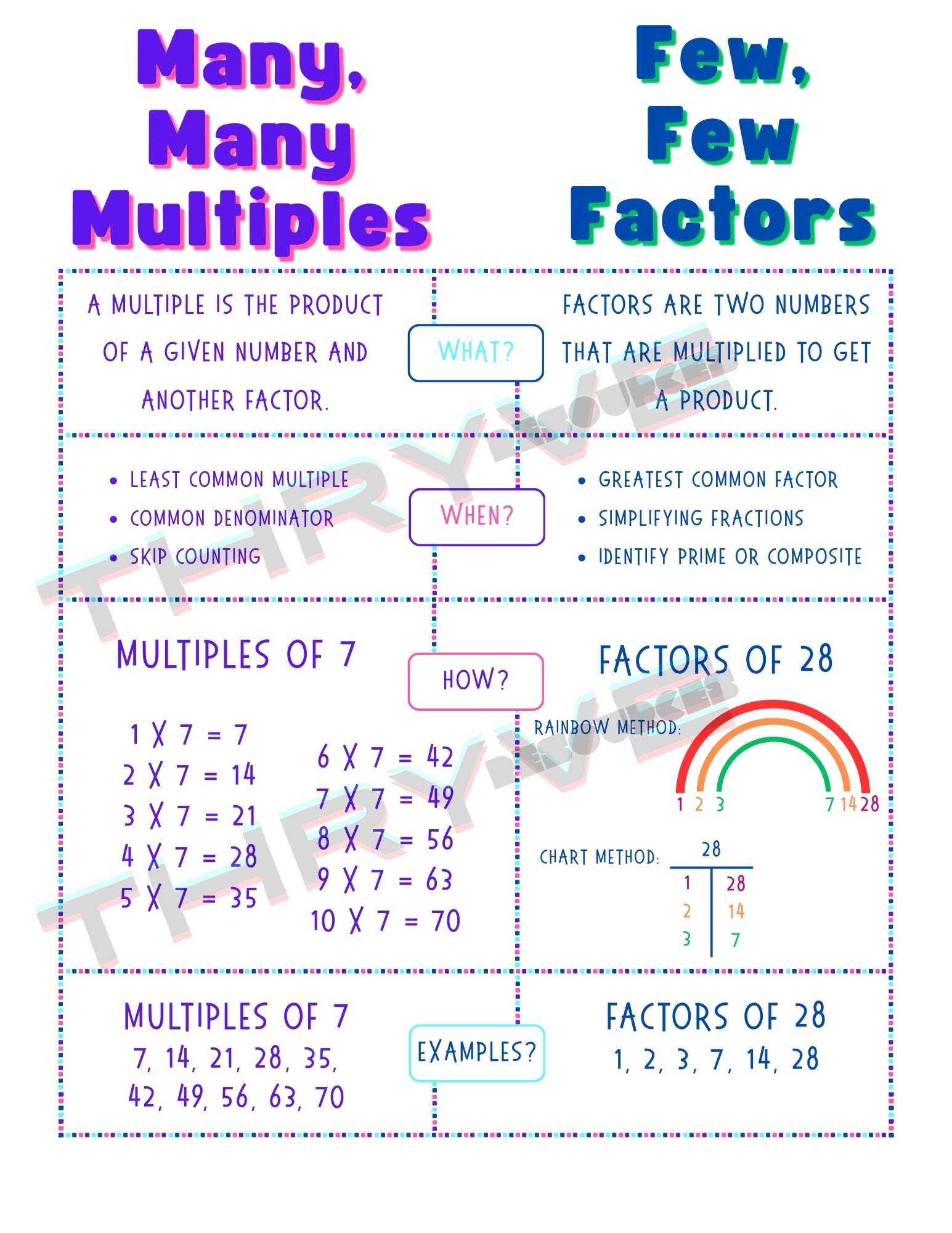 Printable Math Factors and Multiples – Digital Download | 8.5x11 Inch ...